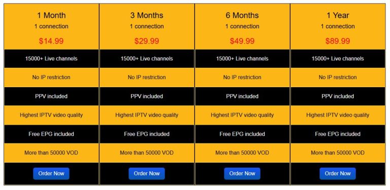 Yeah IPTV Review - Watch 15,000+ Live TV Channels for $15 - IPTV Tester